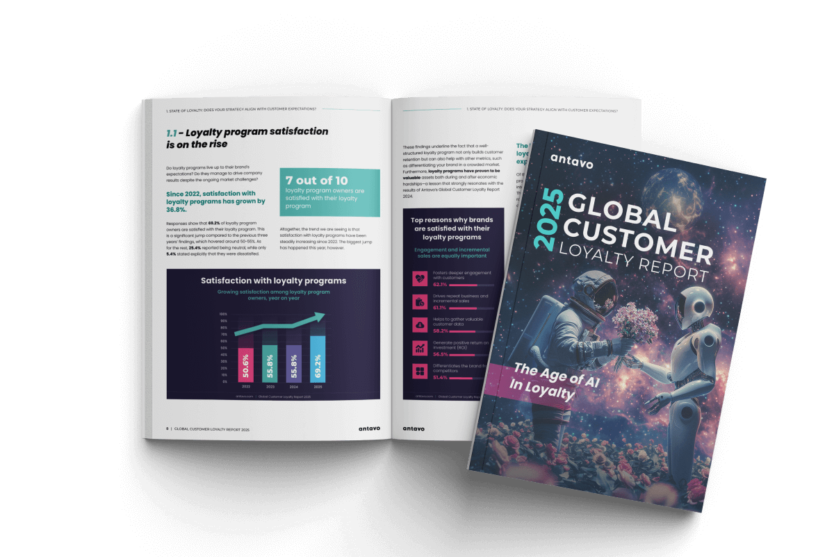 Global Customer Loyalty Report 2025 | Antavo